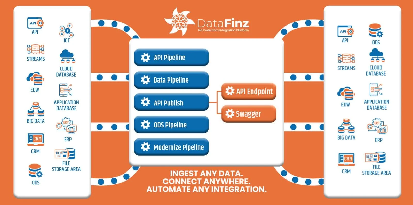 Struggling to Connect Your Data? Here’s How to Fix It!