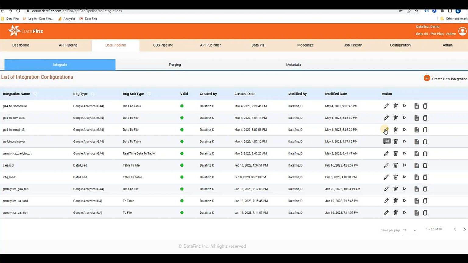 Transform GA4 to Snowflake with Data Integration Platform