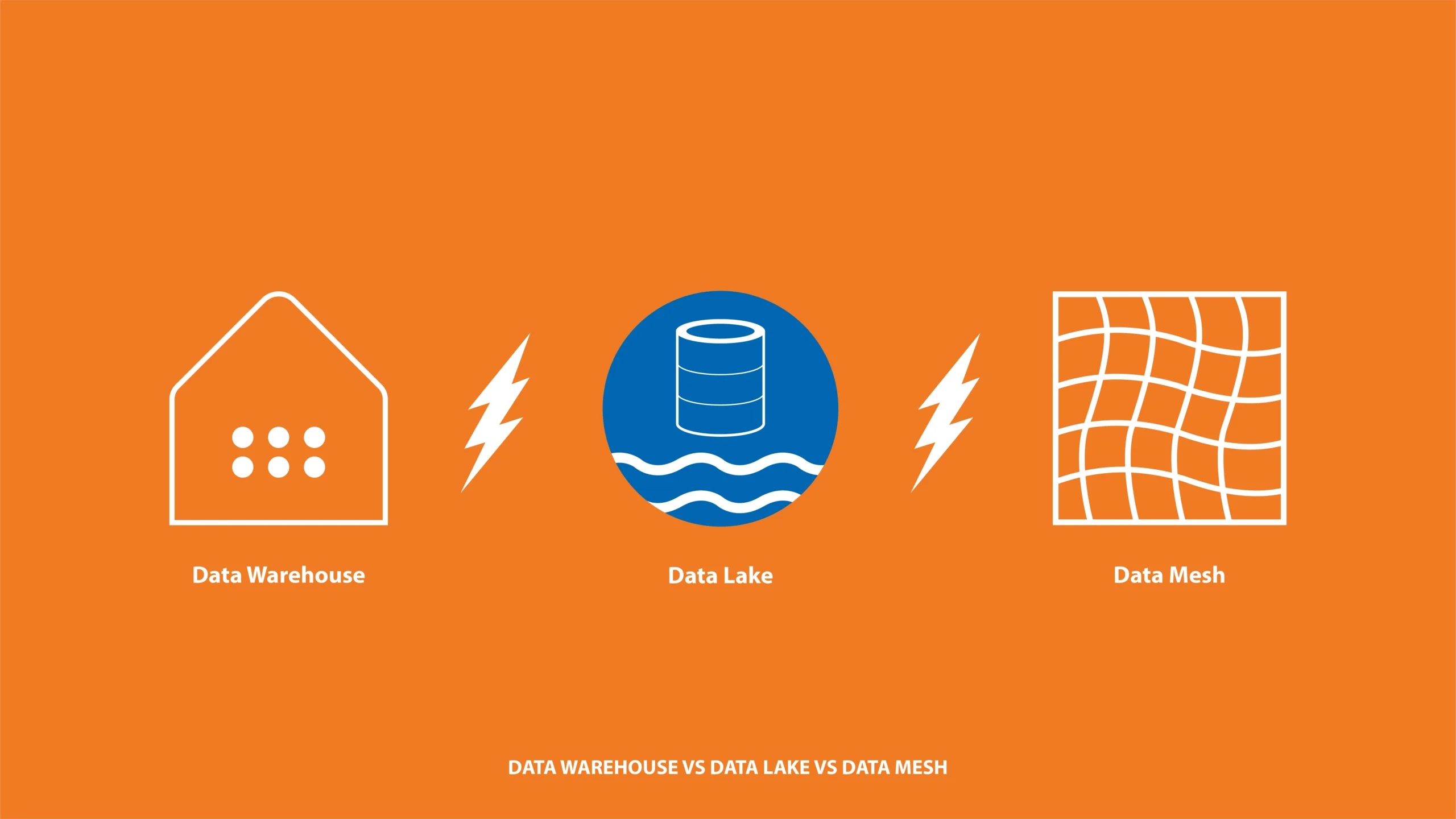 Data Warehouse vs. Data Lake vs. Data Mesh: Key Difference