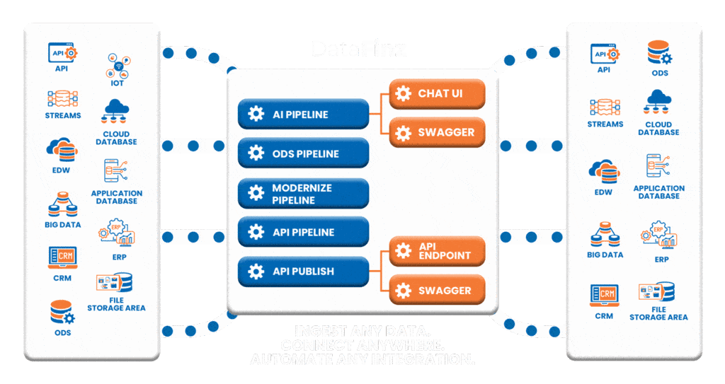 DataFinz AI Pipeline: Transform How You Retrieve Data Instantly - Data Finz