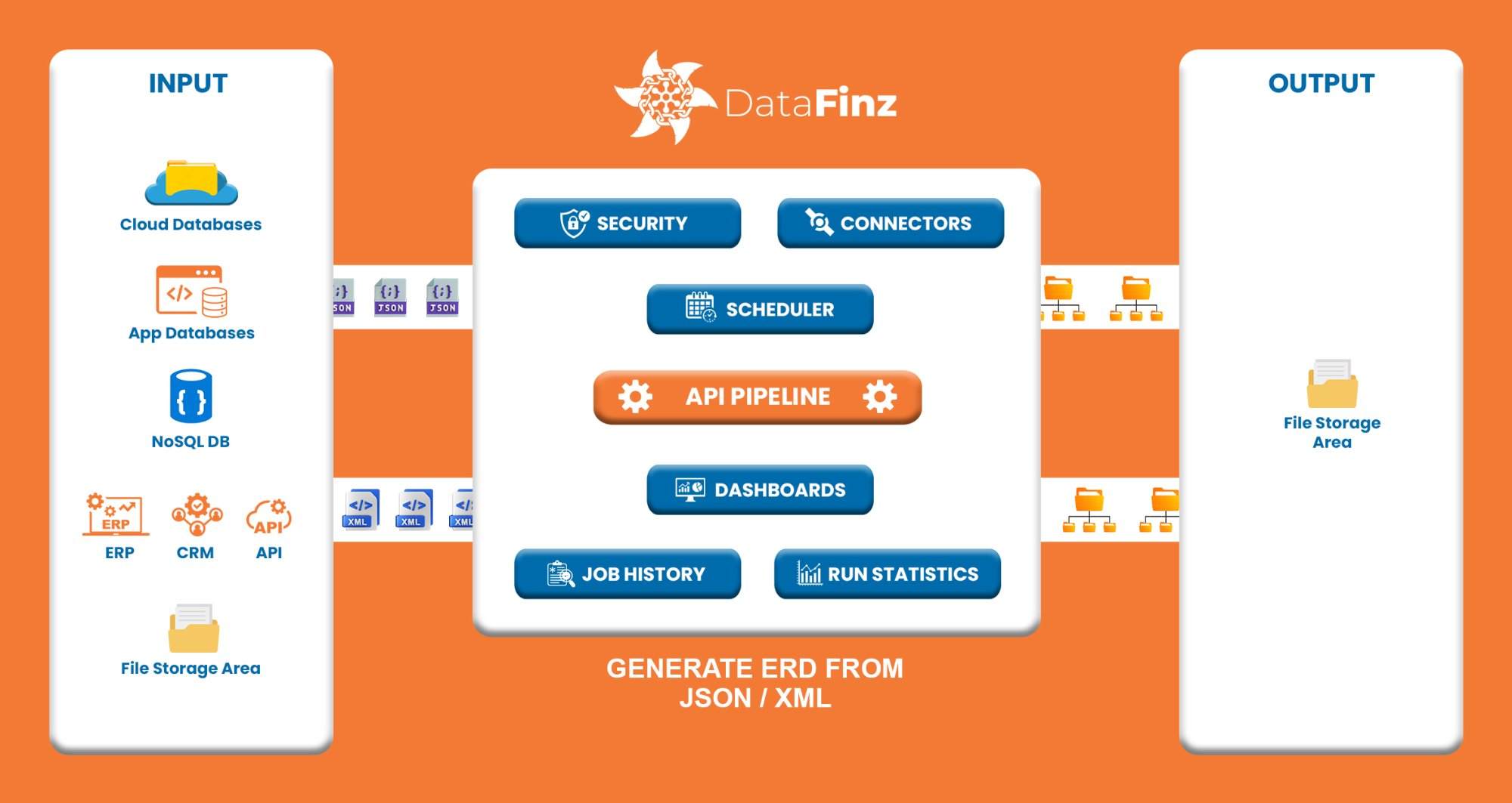 TRYERD for Free | Generate ERD from JSON/XML | DataFinz