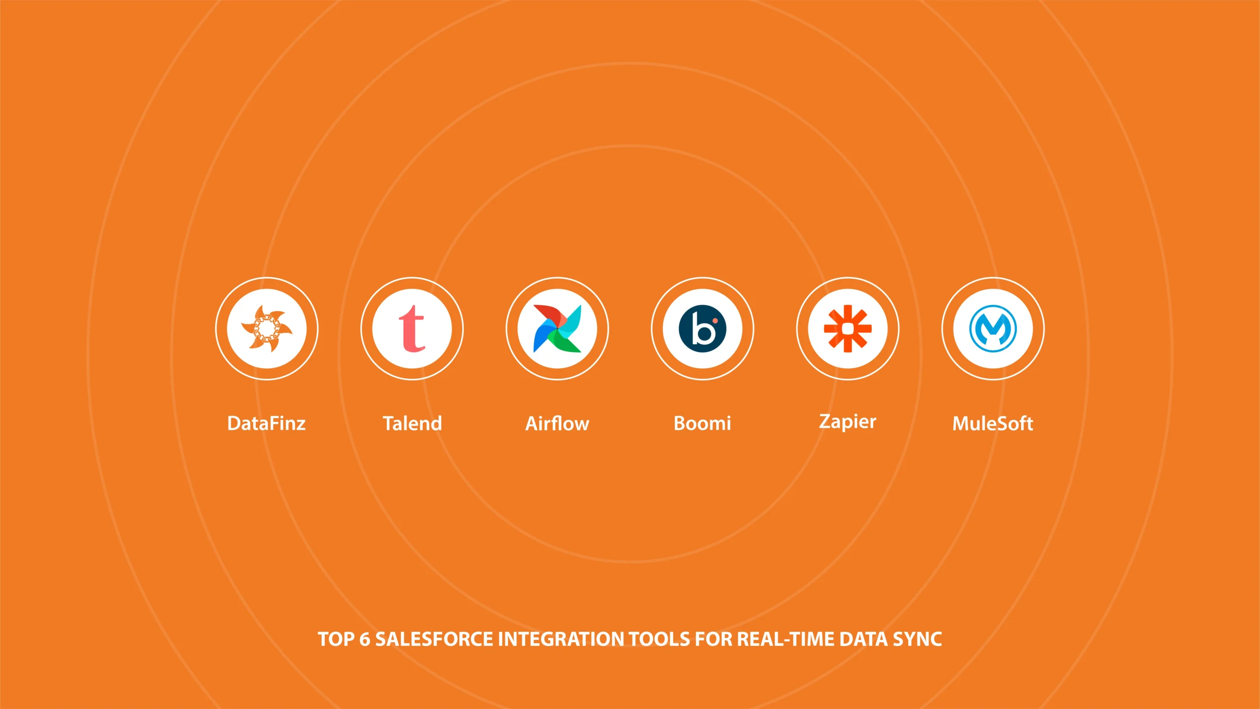 Top 6 Salesforce Integration Tools for Real-Time Data Sync